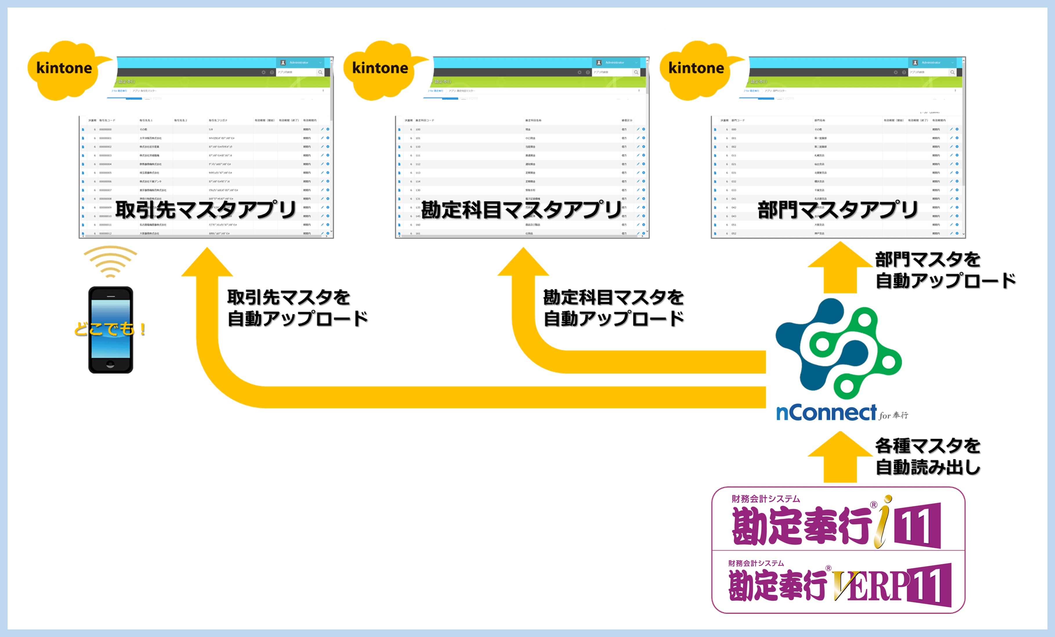 資料ダウンロード－OBC奉行シリーズ専用データ連携ツール nConnect for 奉行（旧名称：Tsunagu for 奉行）